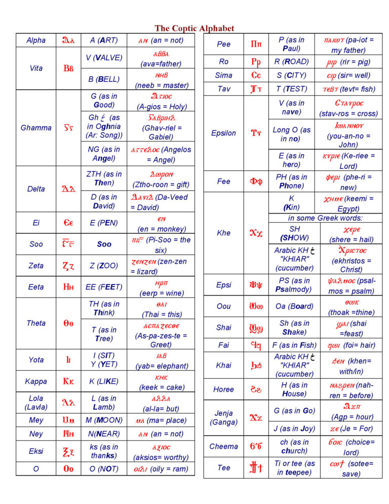The Coptic Alphabet – Letters and Pronunciation – St. Mary and St ...