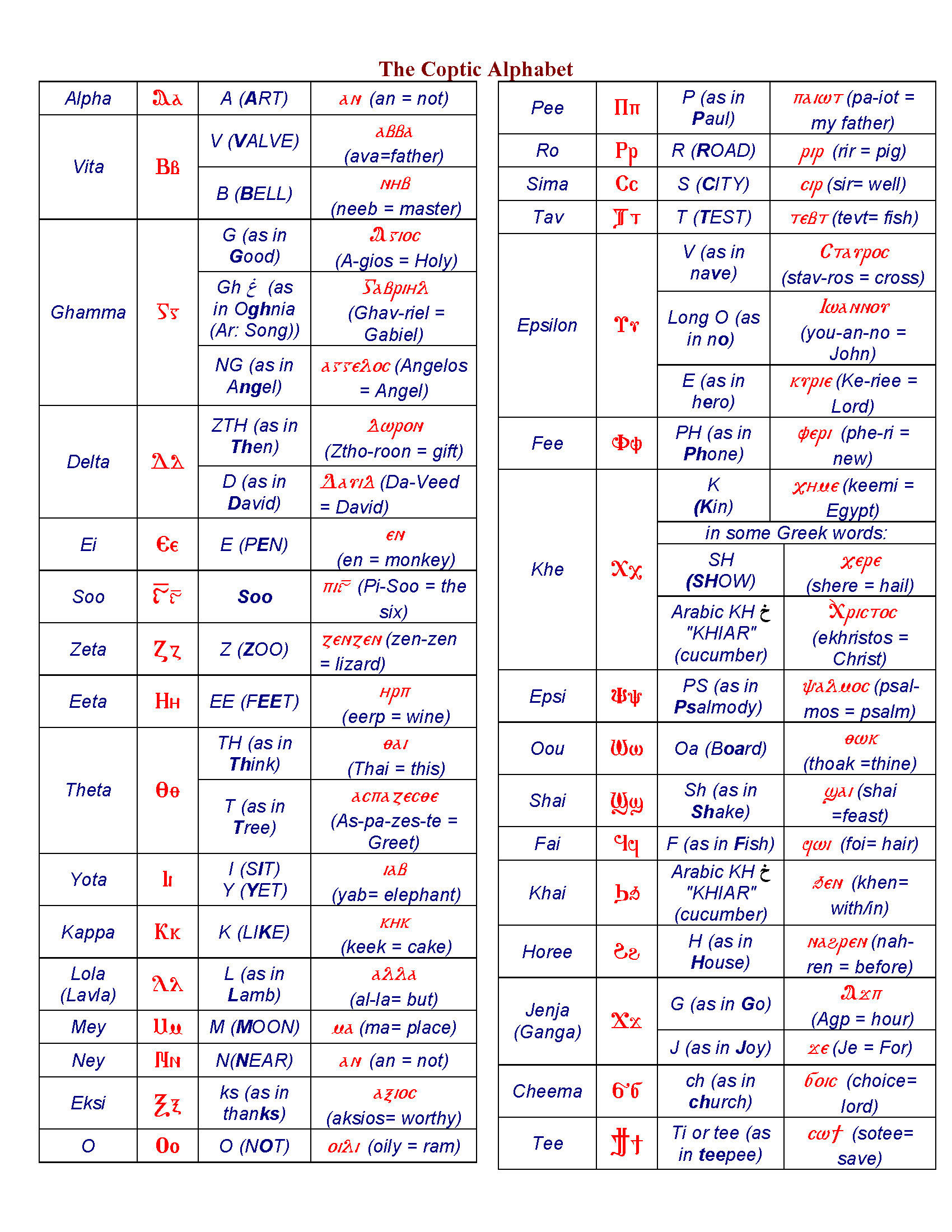 The Coptic Alphabet – Letters and Pronunciation – St. Mary and St ...